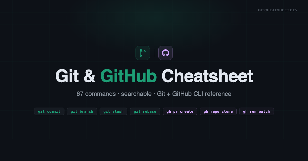 Git & GitHub Cheatsheet — Complete Git Command Reference